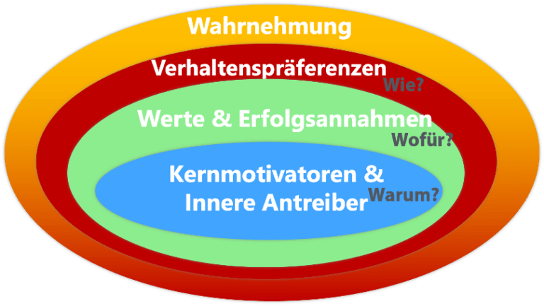 Mensch in Bewegung - Harald Firlinger